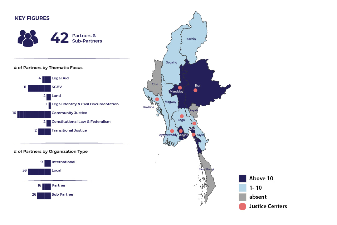 About | MyJustice Myanmar